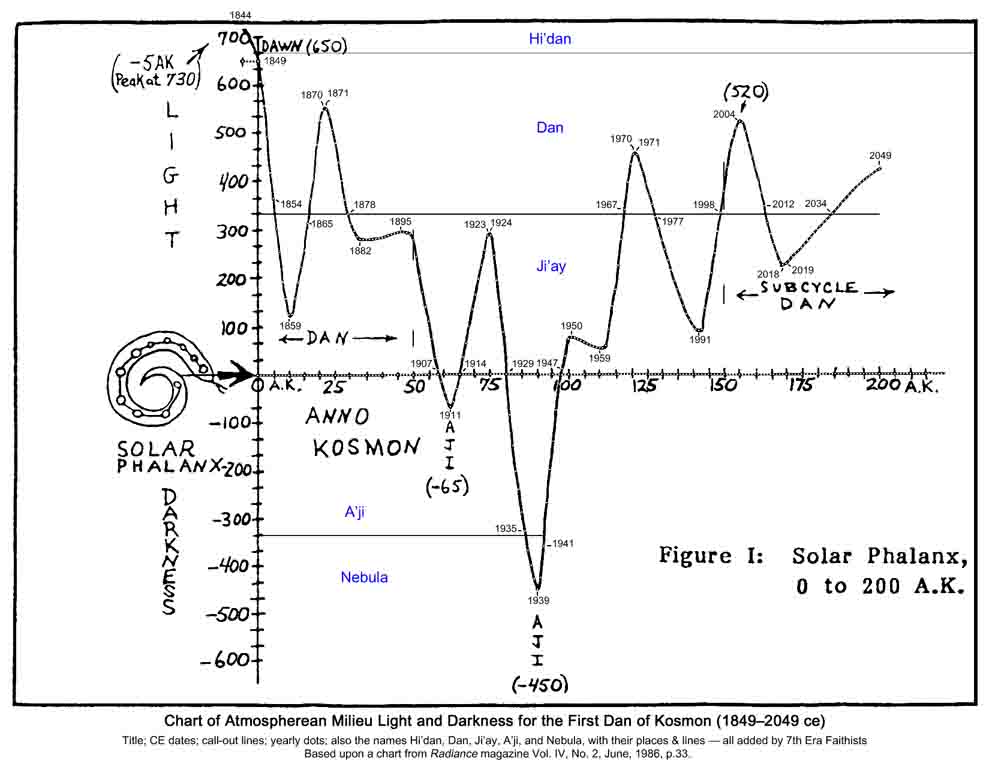 Oahspe Study ALMANAC FOR 170 ANNO KOSMON