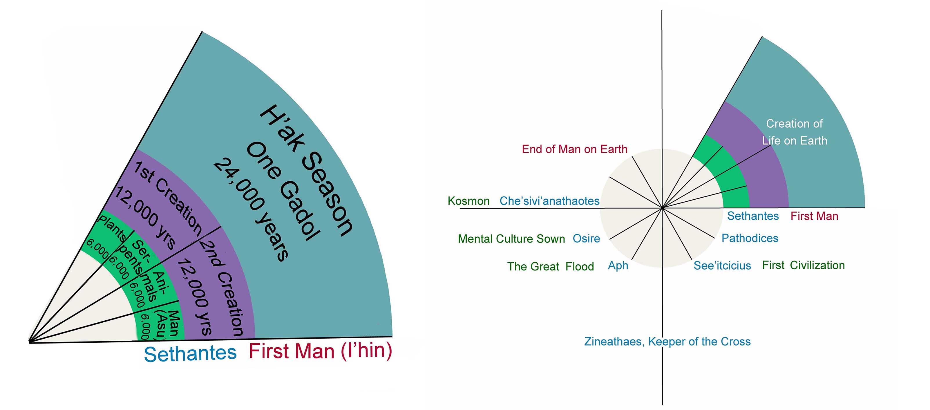 A FAITHISTS EXPLANATION OF CREATION PART 1