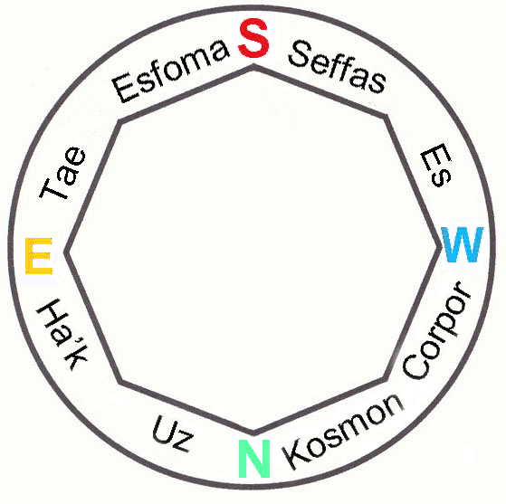 Oahspe Study THE NINE ENTITIES