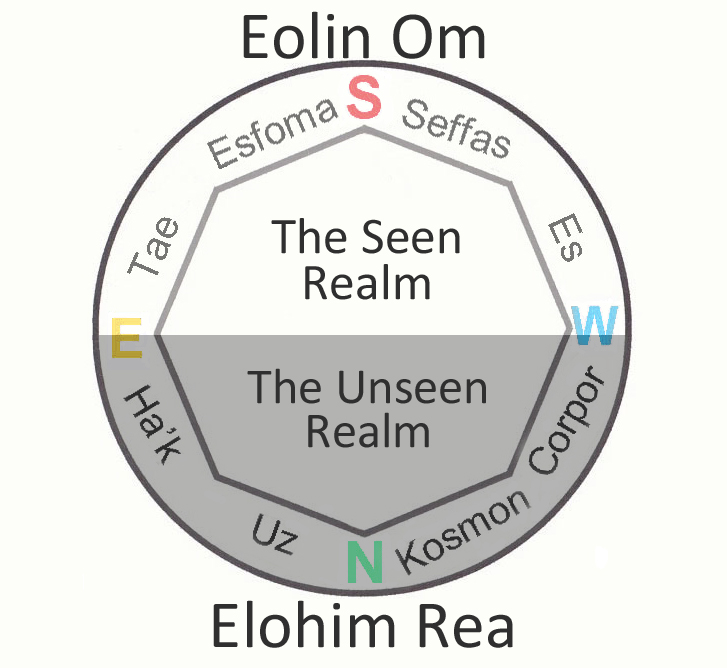 Oahspe Study THE NINE ENTITIES