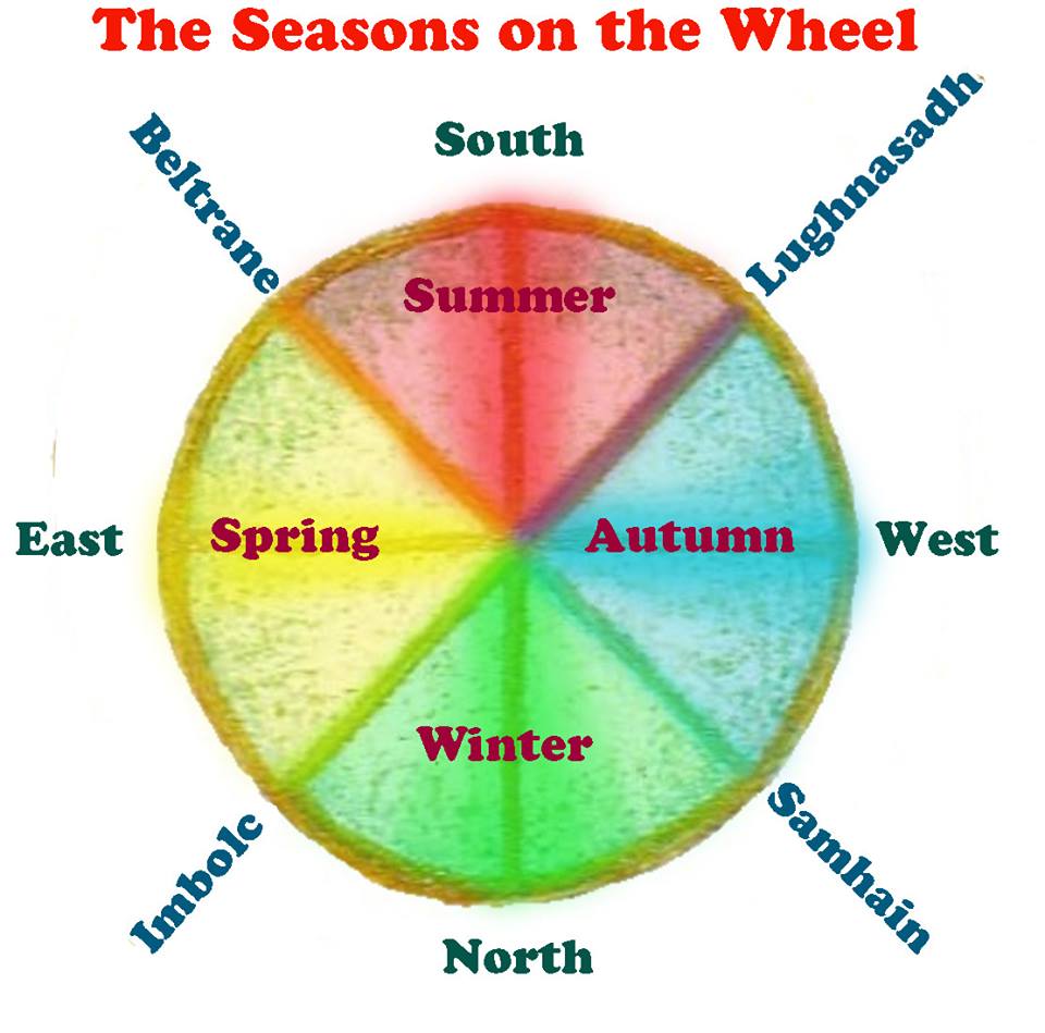 Oahspe Study SUNRISE OF MAN