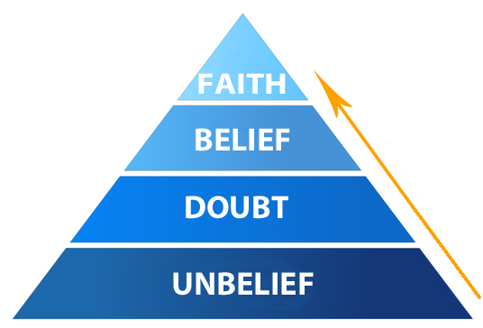 Oahspe Study: Faithists, Unbelievers and those inbetween.